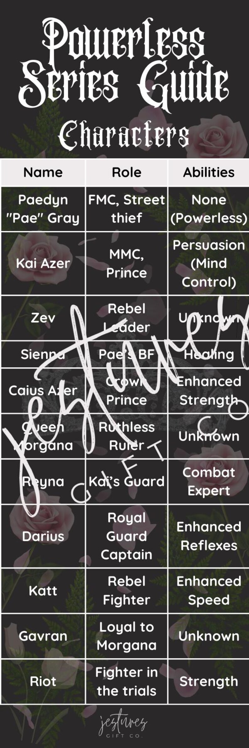 The Powerless Trilogy Character Guide Bookmark | Digital Download - Etsy