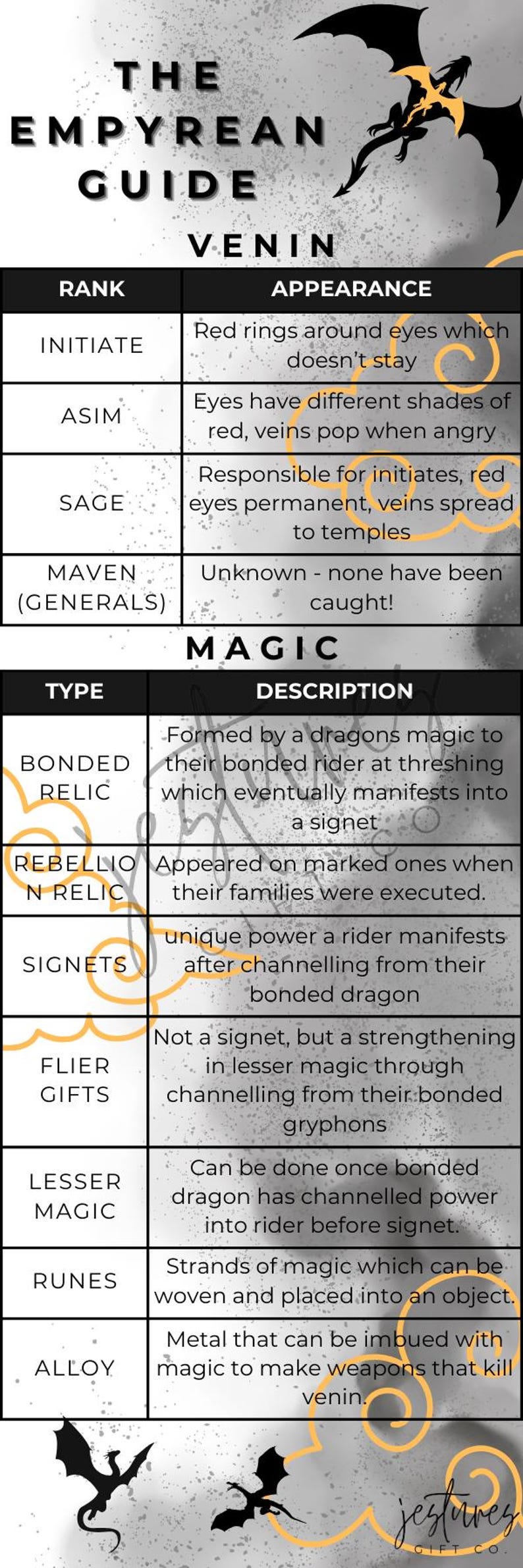 Empyrean Guide Bookmark | Onyx Storm Character and Magic Reference - Etsy