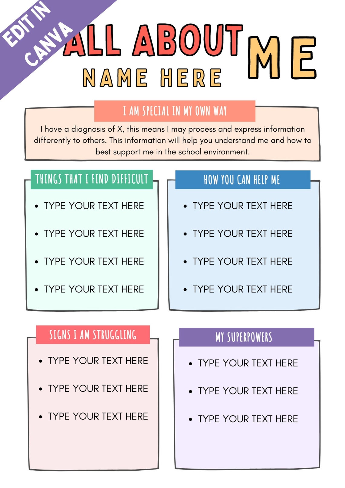 All About Me, One Page Profile, Communication Passport, Autism, ADHD ...