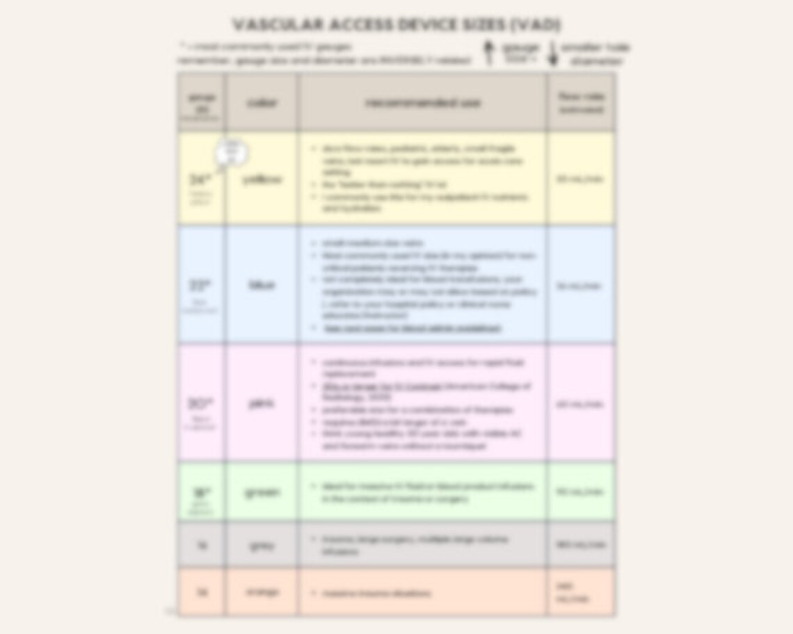 Intravenous Therapy Guide (downloadable PDF), How to Start an IV, IV ...