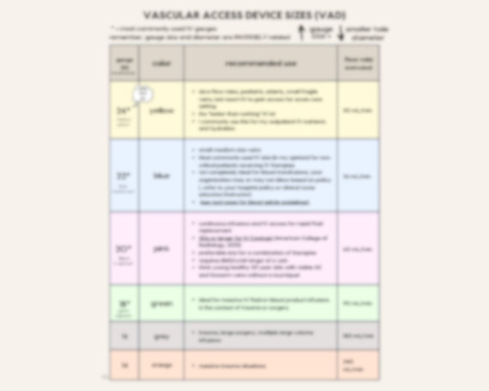 Intravenous Therapy Guide (downloadable PDF), How to Start an IV, IV ...