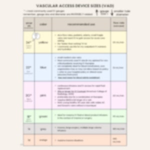 Intravenous Therapy Guide (downloadable PDF), How to Start an IV, IV ...