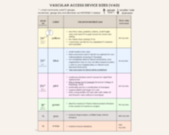 Intravenous Therapy Guide (downloadable PDF), How to Start an IV, IV ...