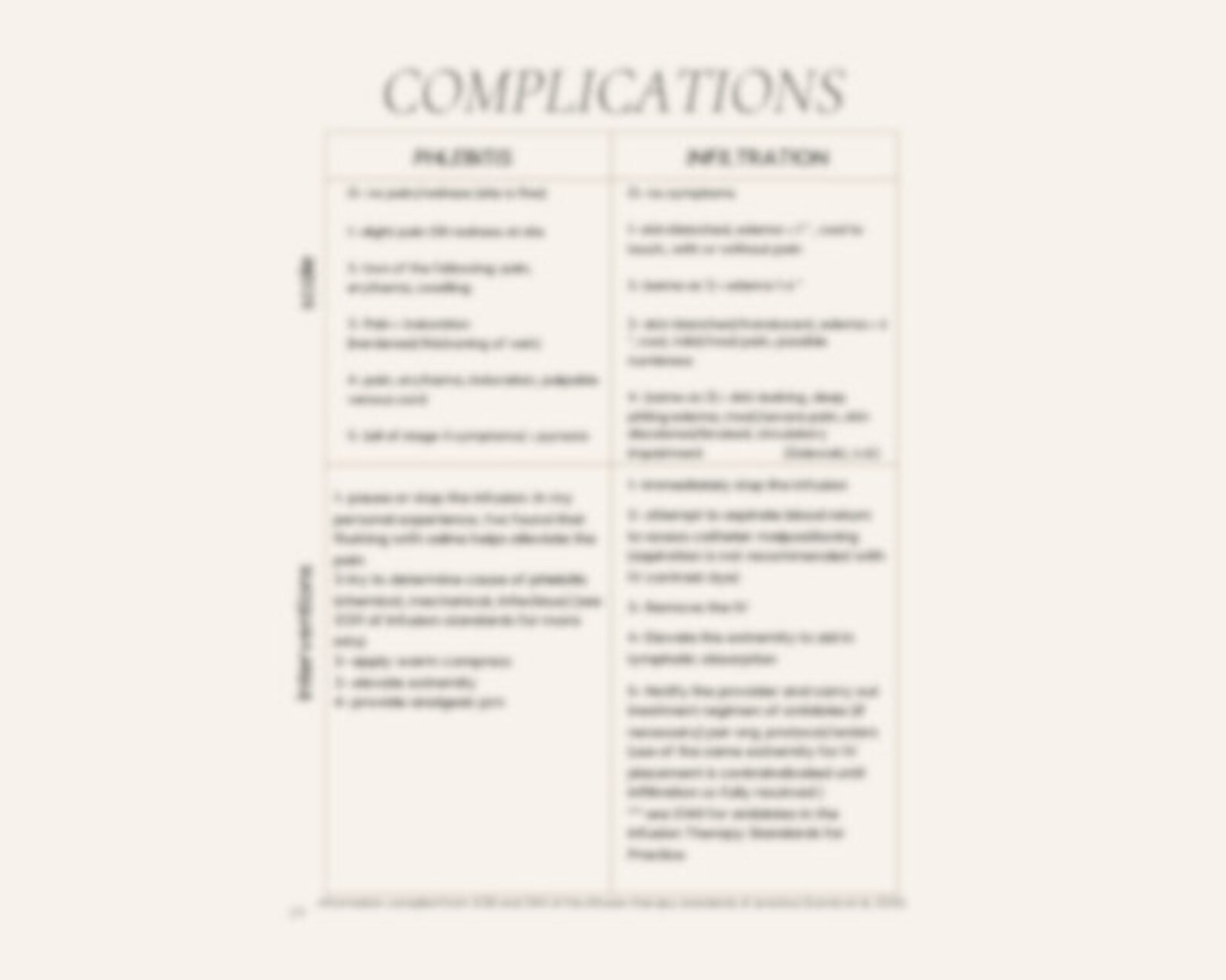 Intravenous Therapy Guide (downloadable PDF), How to Start an IV, IV ...