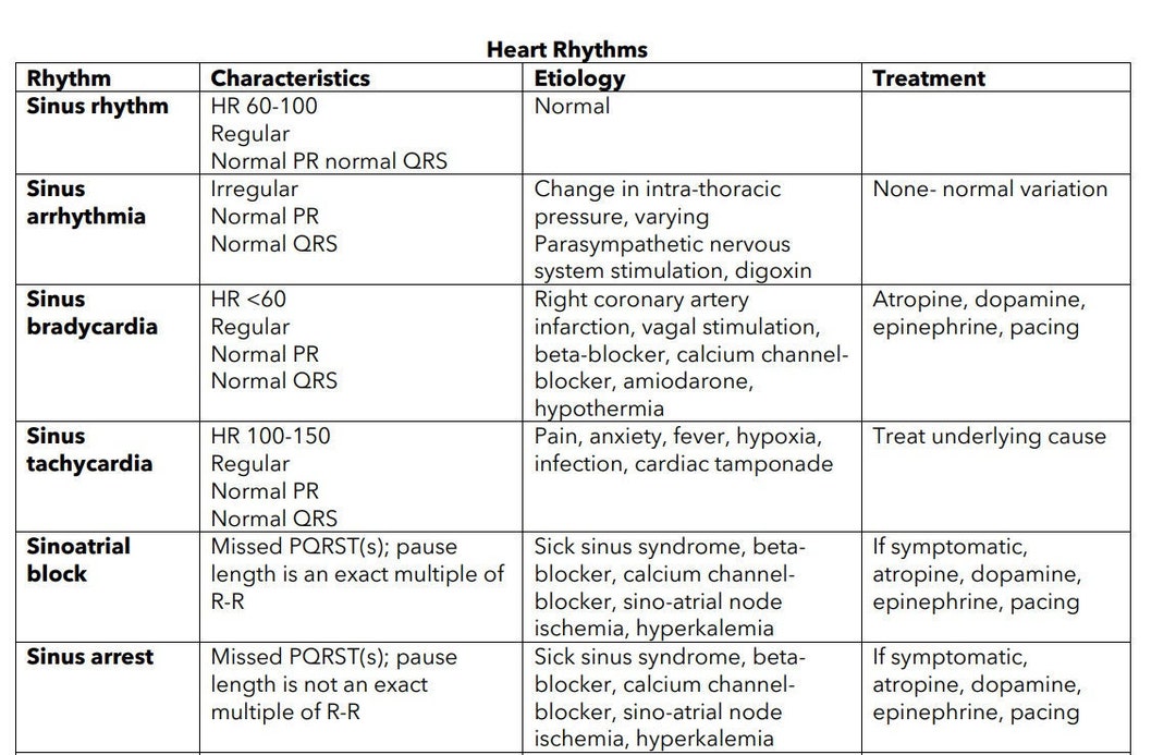 Comprehensive Cardiac Heart Rhythms Electrocardiogram Monitoring Guide ...