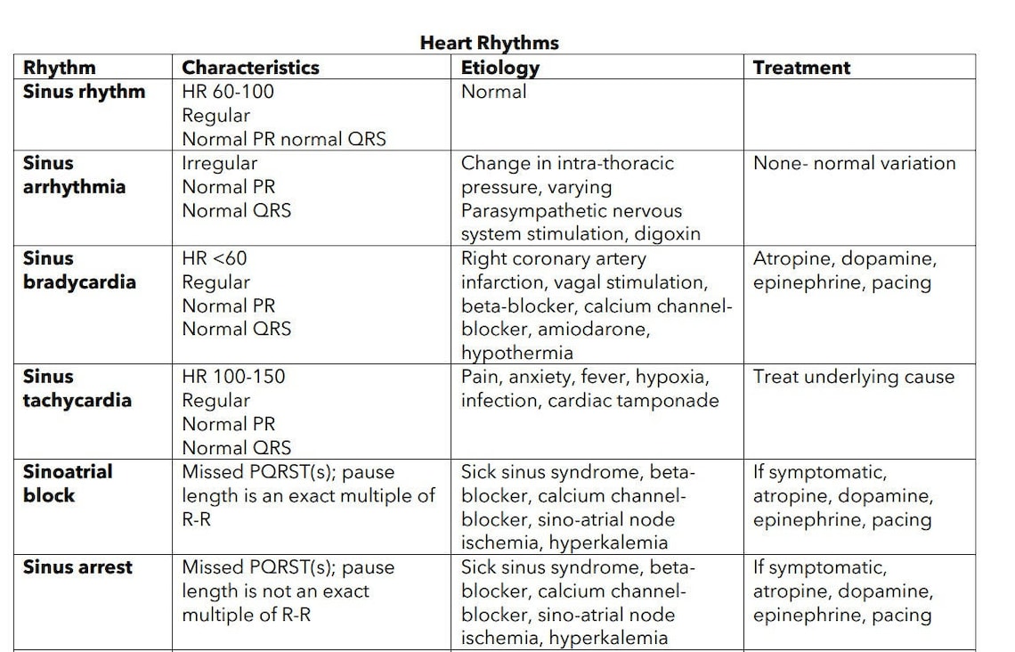 Comprehensive Cardiac Heart Rhythms Electrocardiogram Monitoring Guide ...