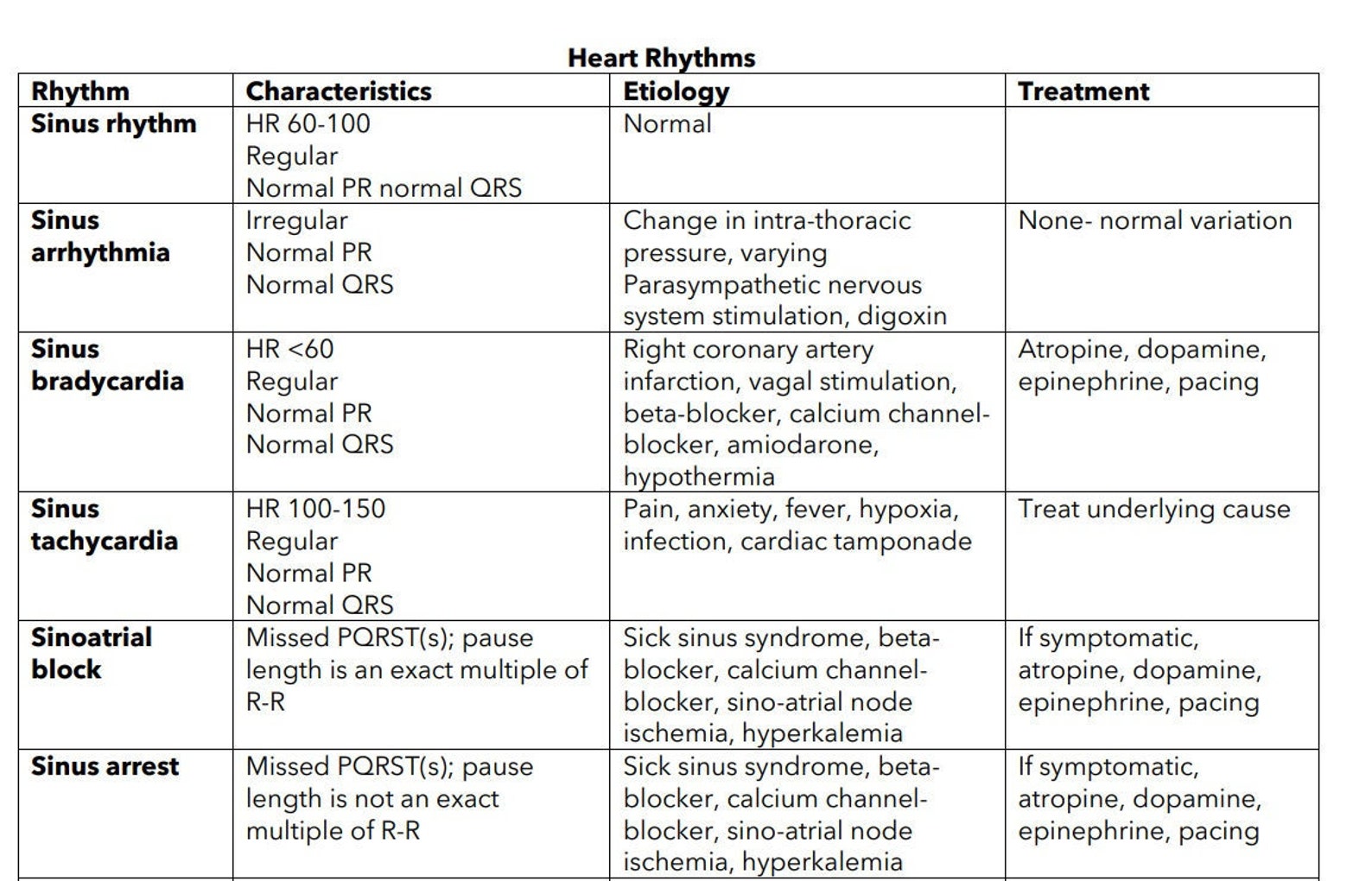 Comprehensive Cardiac Heart Rhythms Electrocardiogram Monitoring Guide ...