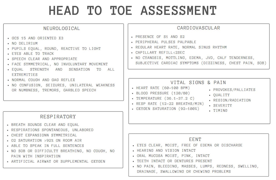 Nursing Head to Toe Comprehensive Assessment Cheat Sheet Guide for ...