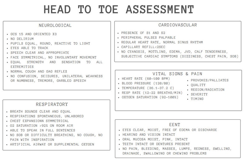Nursing Head to Toe Comprehensive Assessment Cheat Sheet Guide for ...