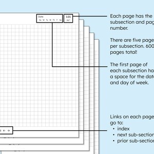 Ultimate Sectioned Notebook. 1/4 Grid Version. 120 - Etsy