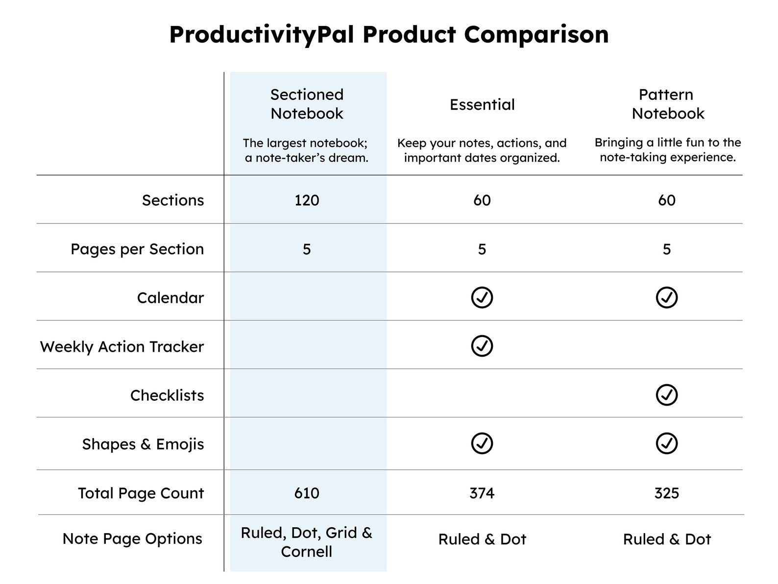 Ultimate Sectioned Notebook. 1/4 Grid Version. 120 - Etsy