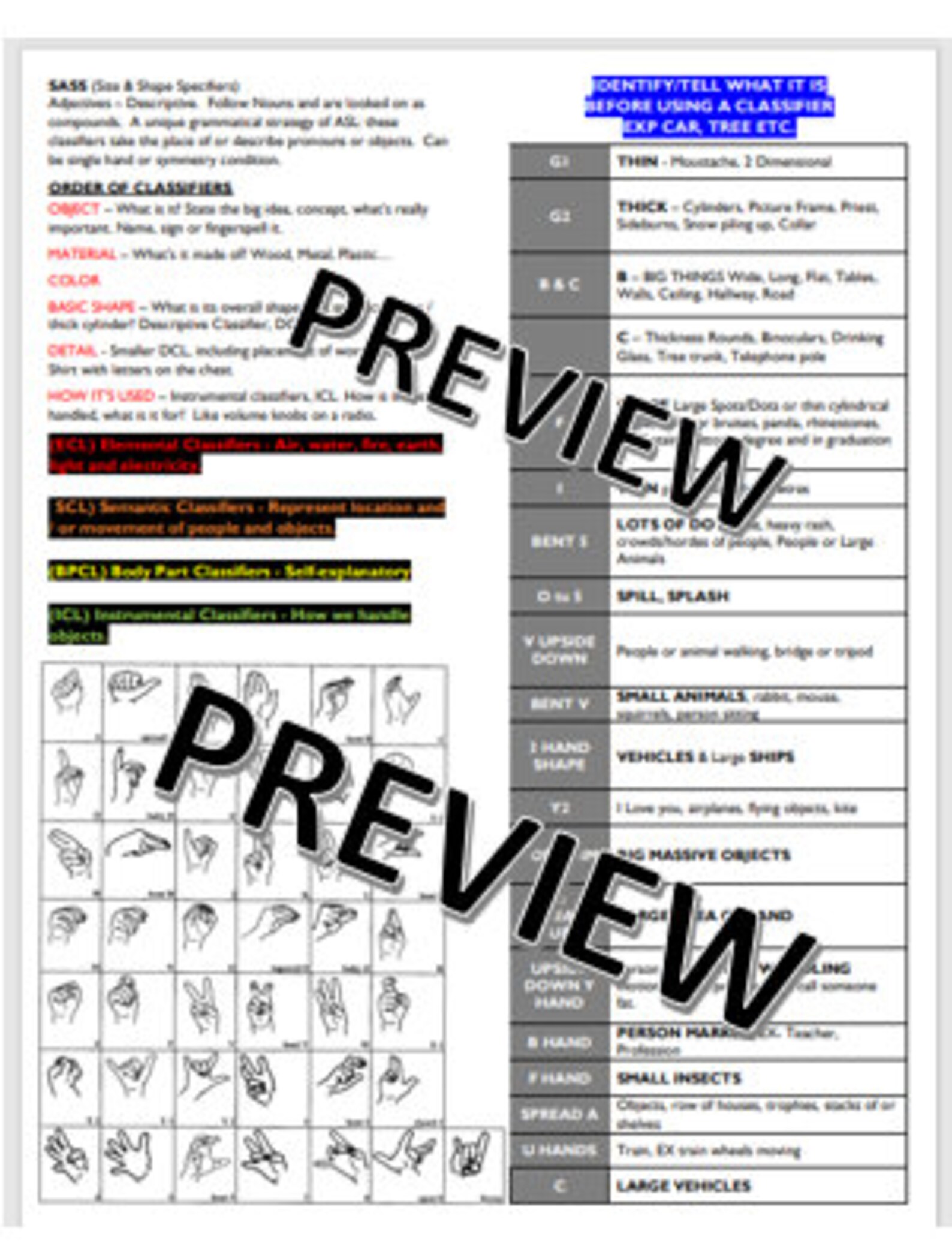 ASL Summary Study Guide Cheatsheet AMSL 1 - Etsy