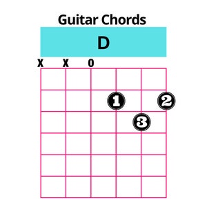 Guitar Chord Printables - Etsy