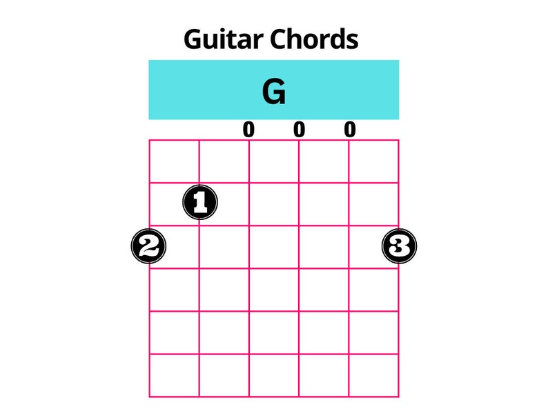 Guitar Chord Printables - Etsy