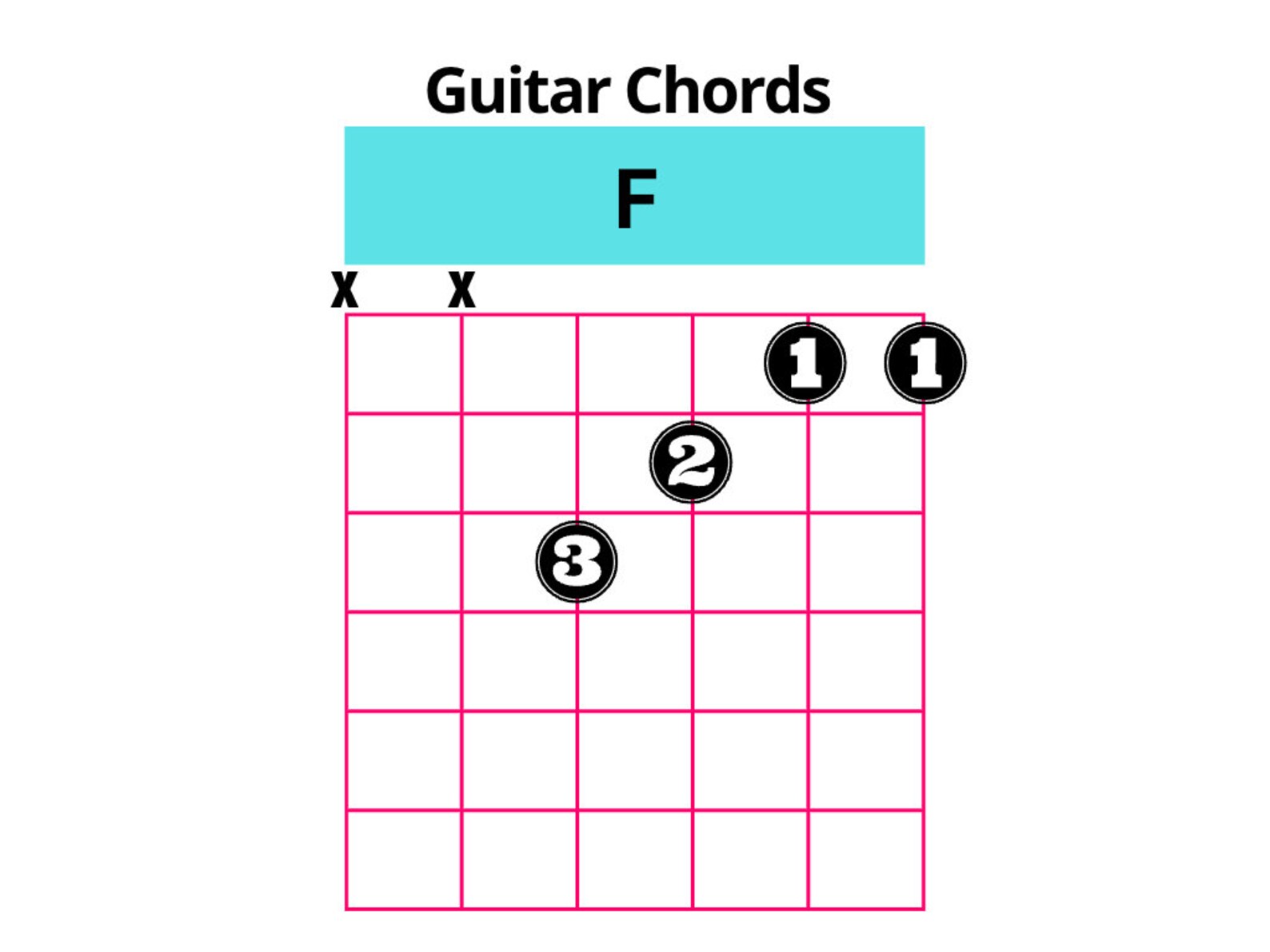 Guitar Chord Printables - Etsy
