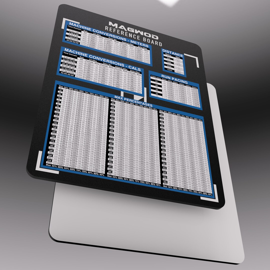 Magwod: Rugged Magnetic Fitness Whiteboard for Workouts With PR Tracker ...