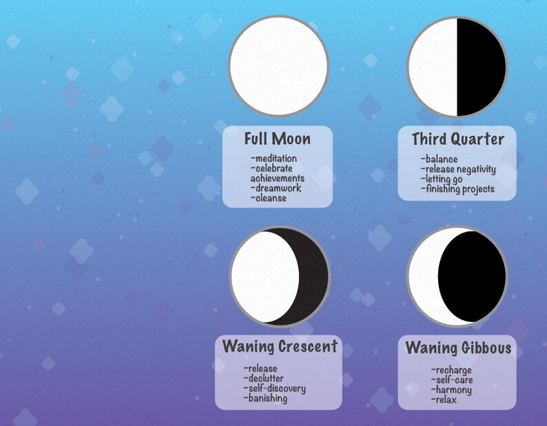 DIGITAL DOWNLOAD: Moon Phases Brochure - Etsy