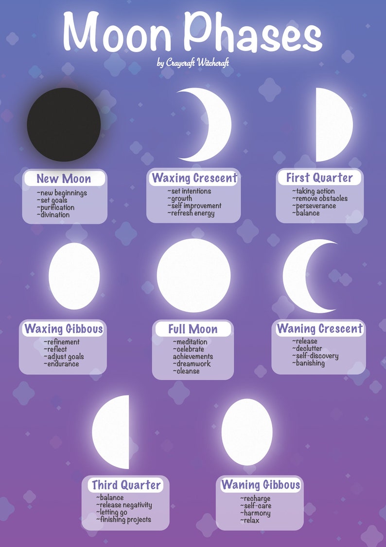 DIGITAL DOWNLOAD: Moon Phases Infographic - Etsy