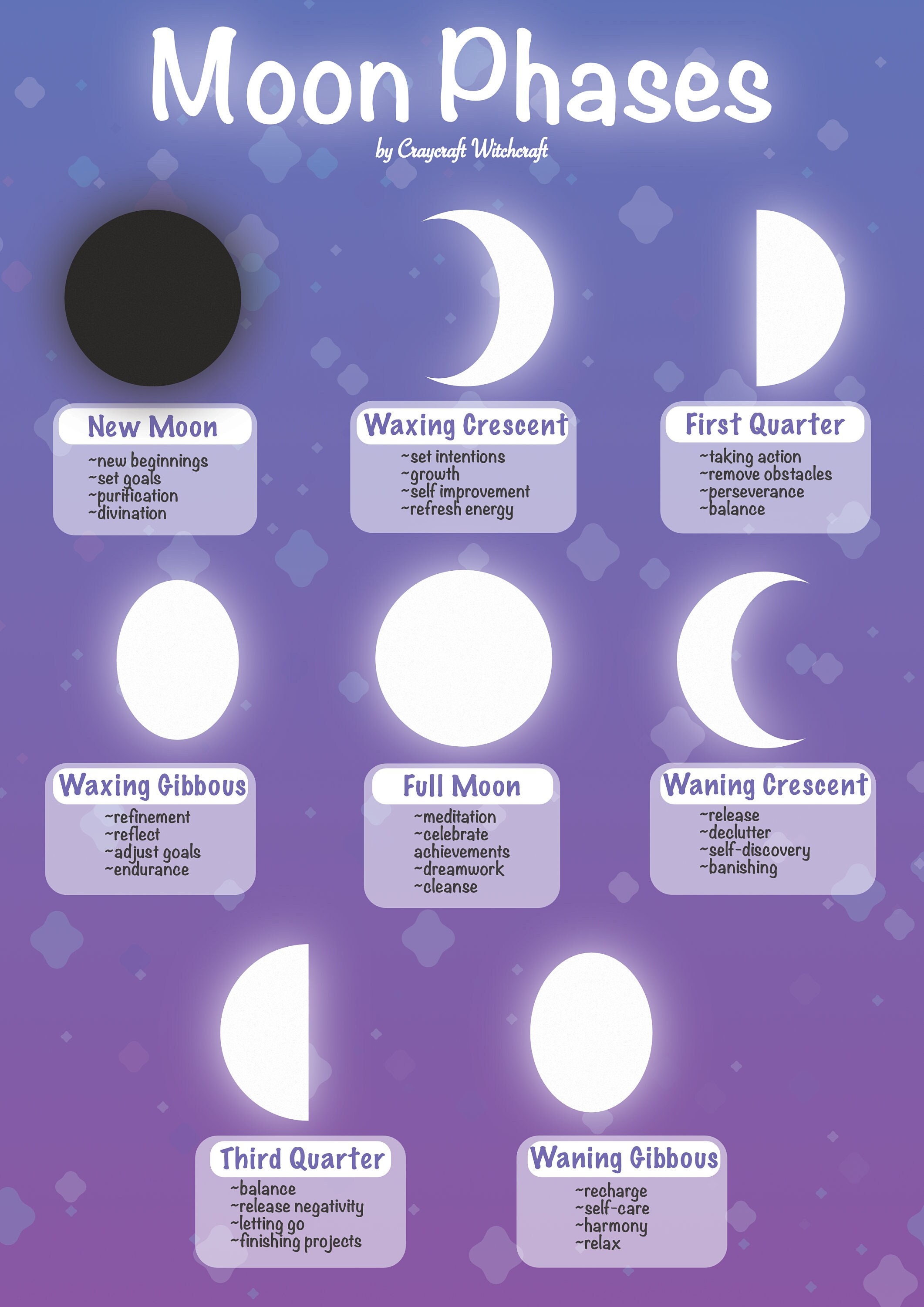 DIGITAL DOWNLOAD: Moon Phases Infographic - Etsy