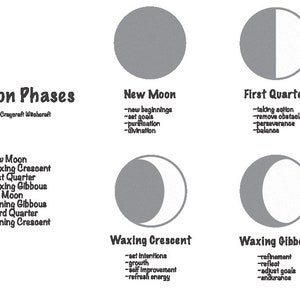 DIGITAL DOWNLOAD: Moon Phases Brochure - Etsy