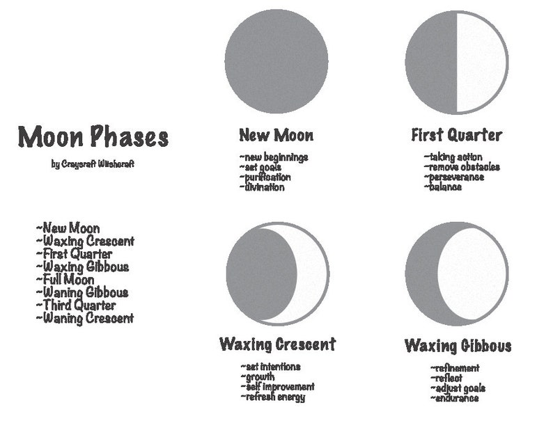 DIGITAL DOWNLOAD: Moon Phases Brochure - Etsy