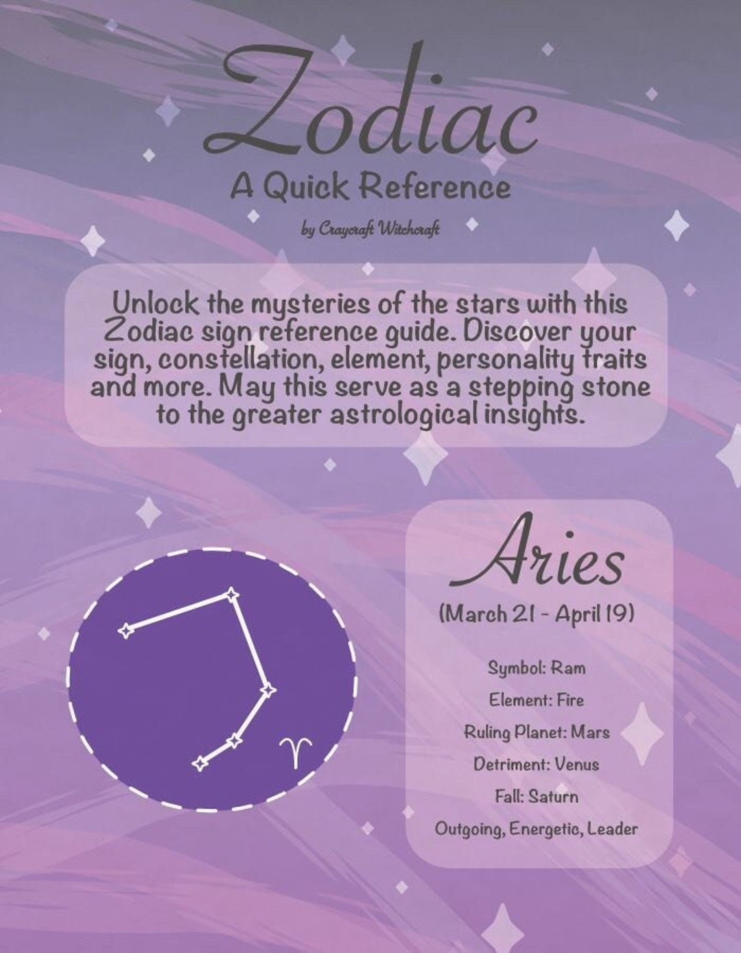 DIGITAL DOWNLOAD: Zodiac Quick Reference - Etsy