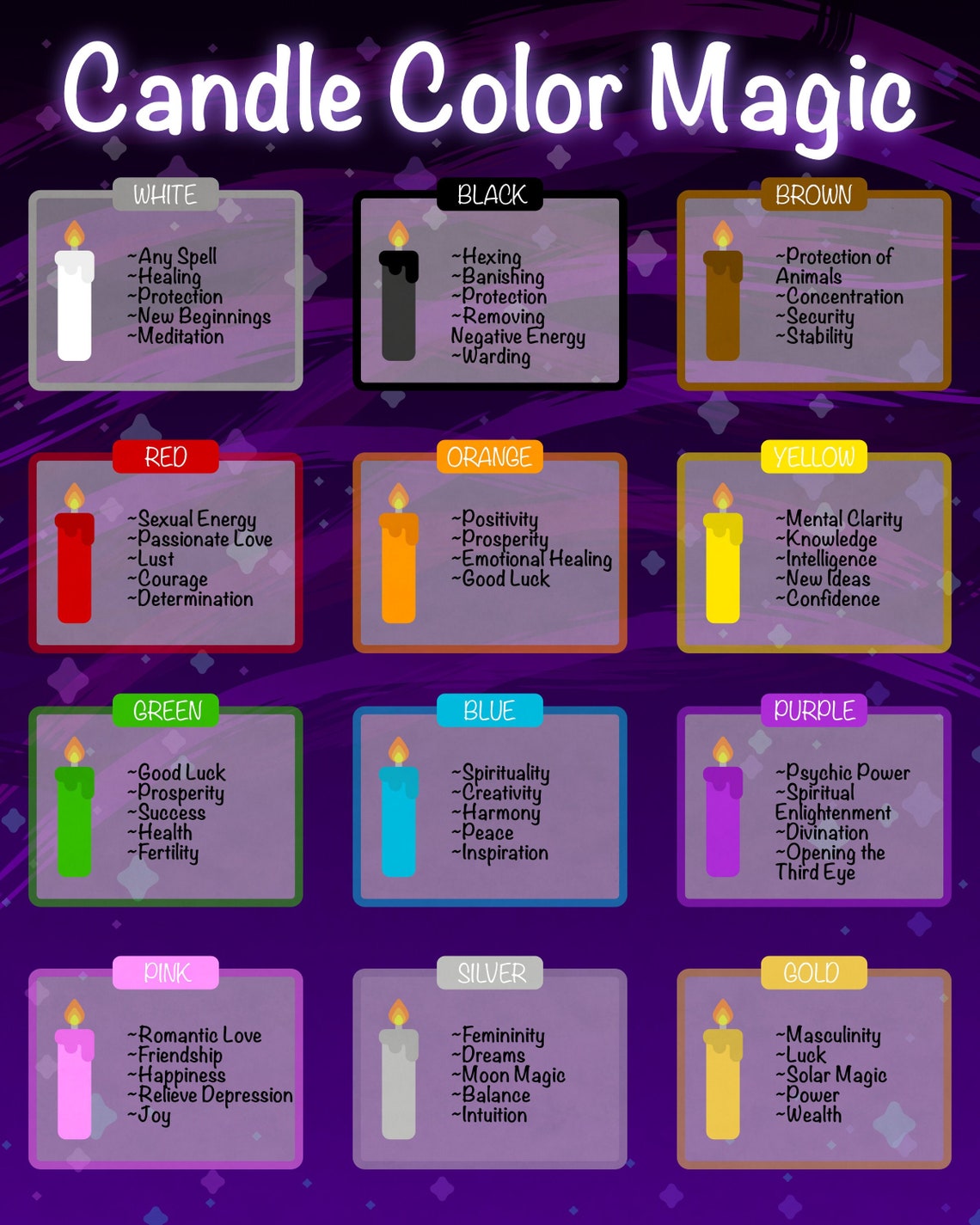 DIGITAL DOWNLOAD: Candle Color Magic Infographic - Etsy