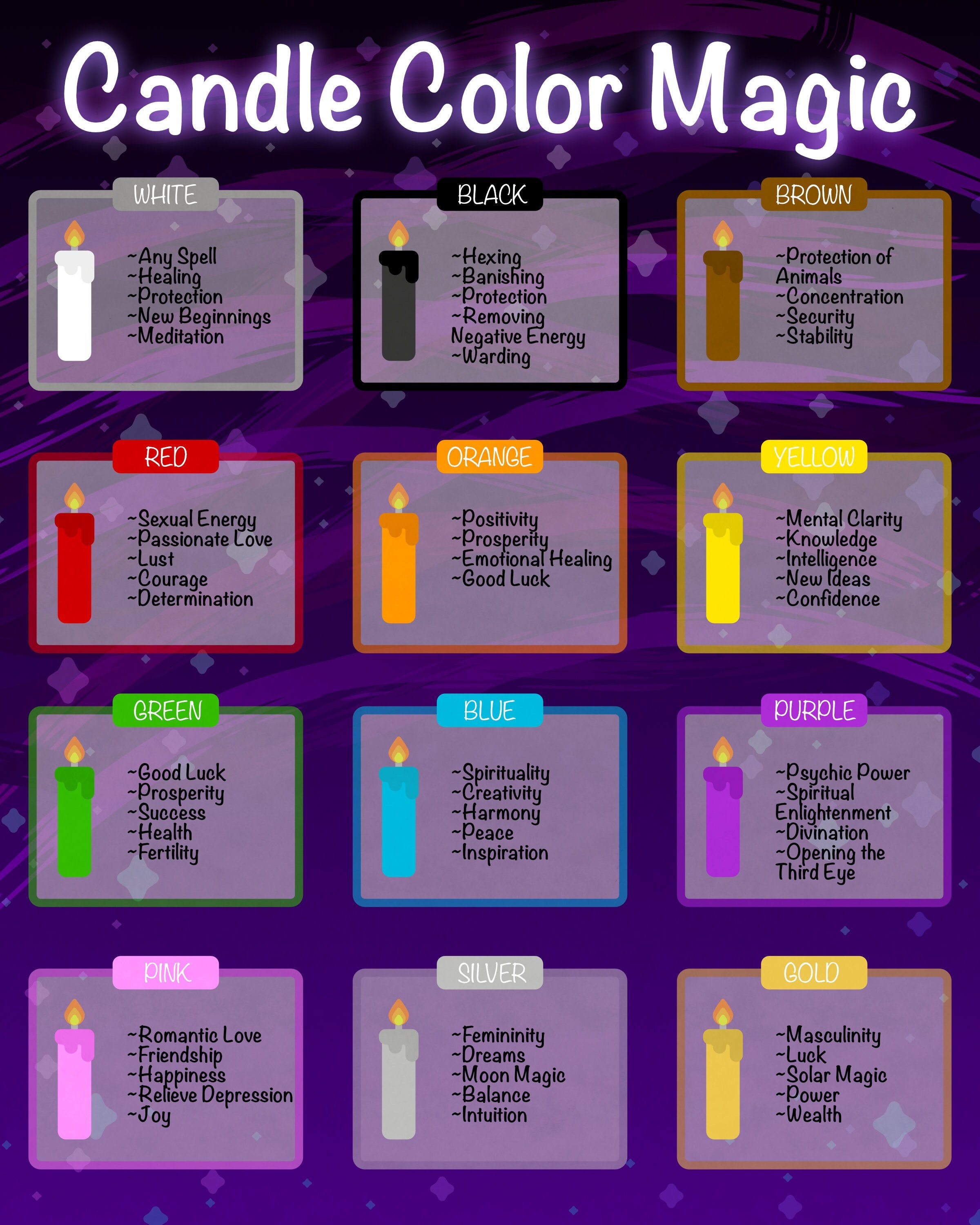 DIGITAL DOWNLOAD: Candle Color Magic Infographic - Etsy