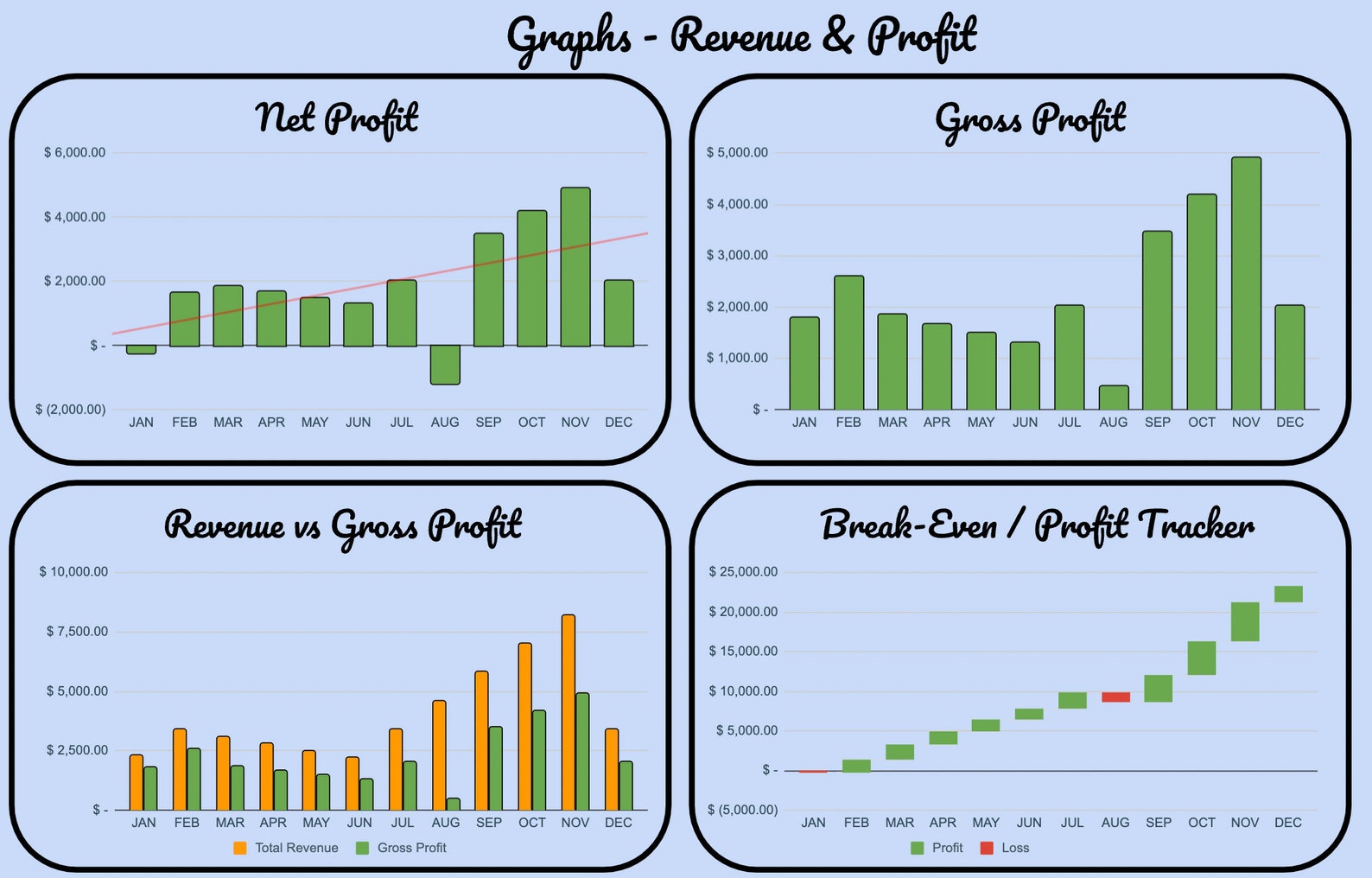 Profit and Loss Spreadsheet Income and Expense Google Sheet Template ...