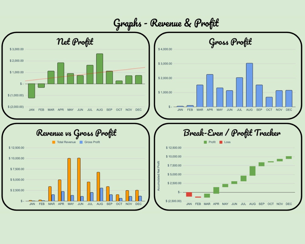 Profit and Loss Template - Perfect for Small Business - Automated ...