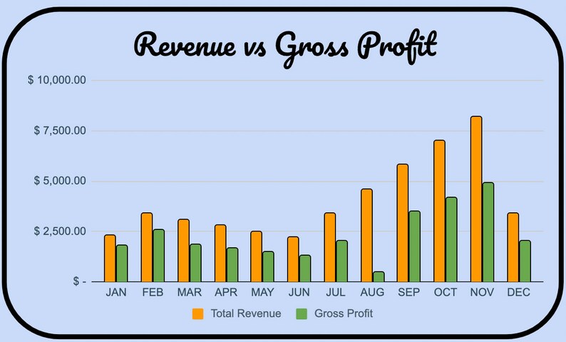 Profit and Loss Spreadsheet Income and Expense Google Sheet Template ...