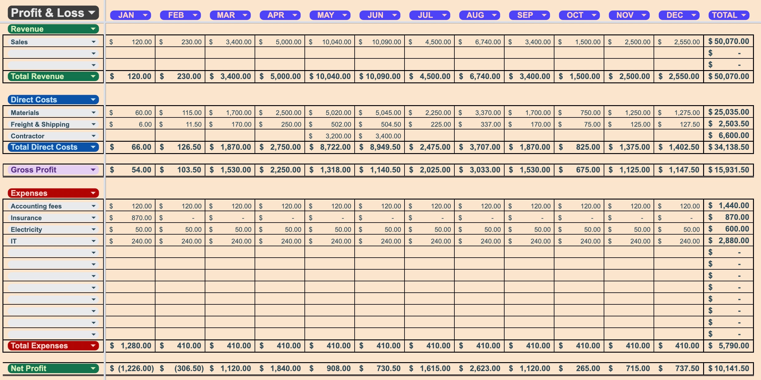 Profit and Loss Template - Perfect for Small Business - Automated ...