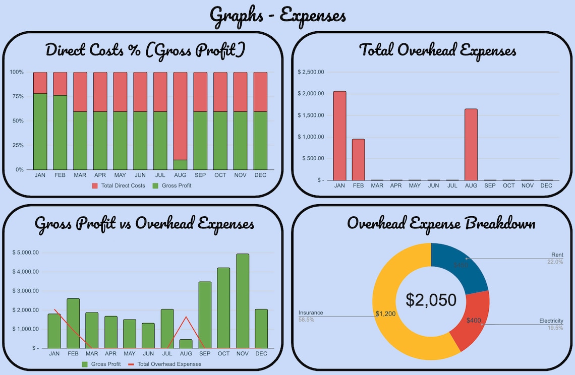 Profit and Loss Spreadsheet Income and Expense Google Sheet Template ...