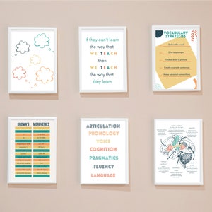 Speech Therapy Room Posters, Speech Language Pathology Gift, SLP ...