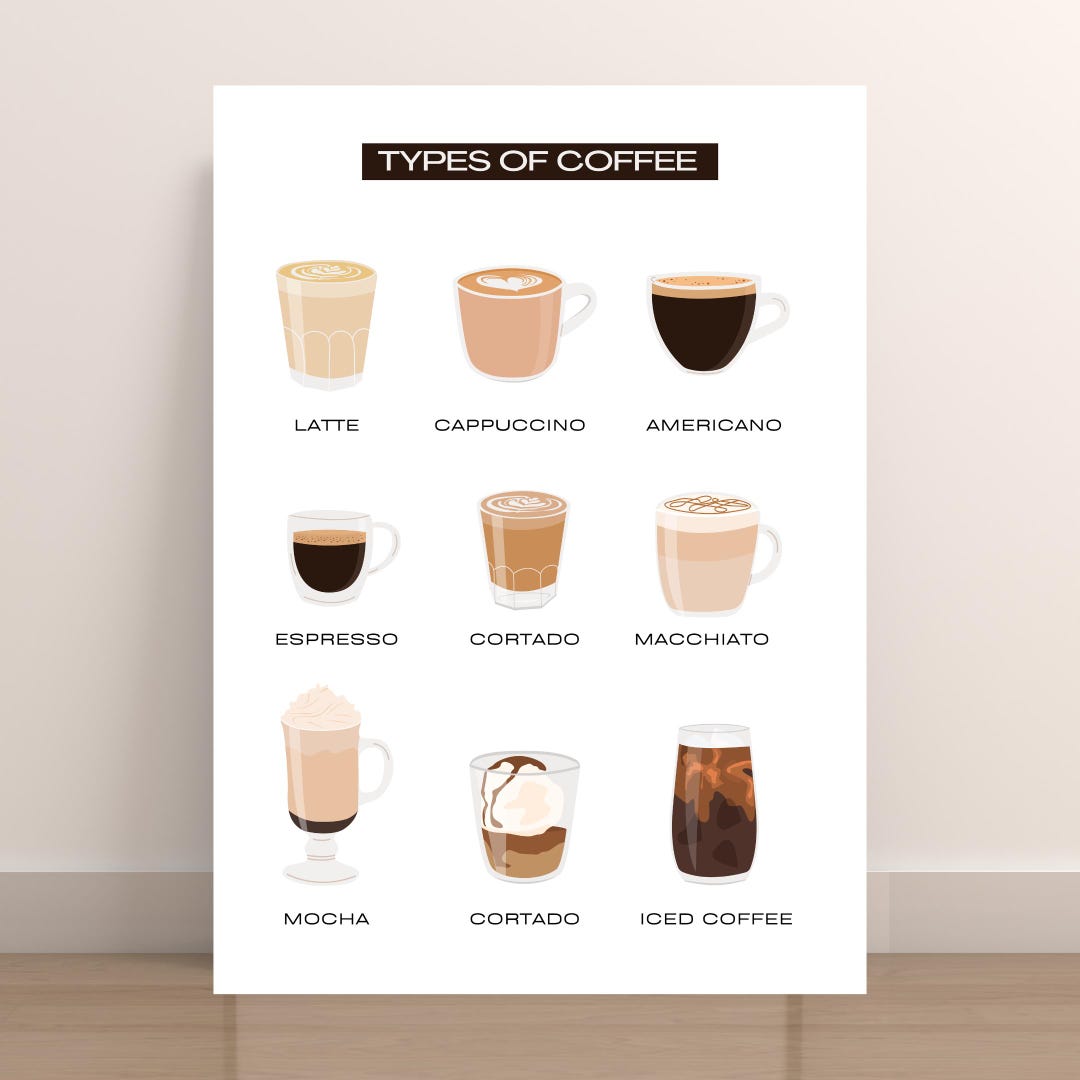 Types of Coffee Printable • Coffee Chart Wall Art • Kitchen Decor • Barista Poster • Coffee Bar ...