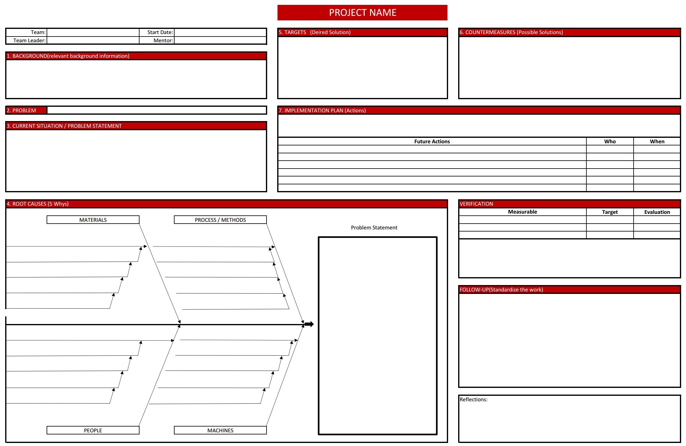 Rca Project Management Templates