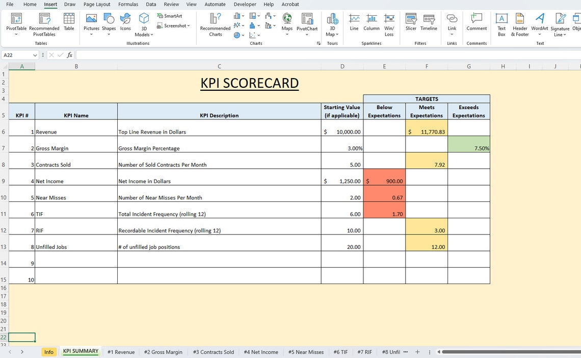 KPI Scorecard - Excel Template - Etsy
