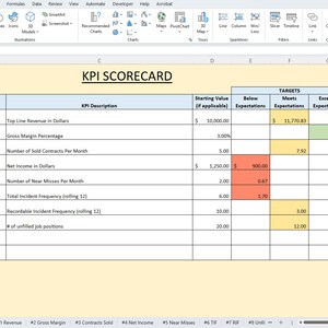 KPI Scorecard - Excel Template - Etsy