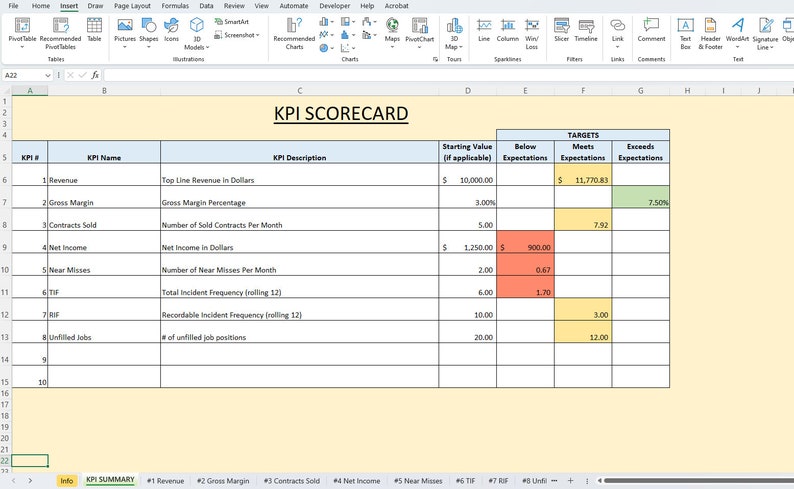 KPI Scorecard - Excel Template - Etsy