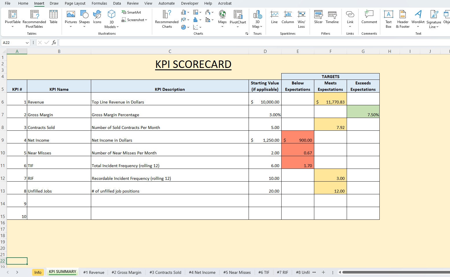 KPI Scorecard - Excel Template - Etsy