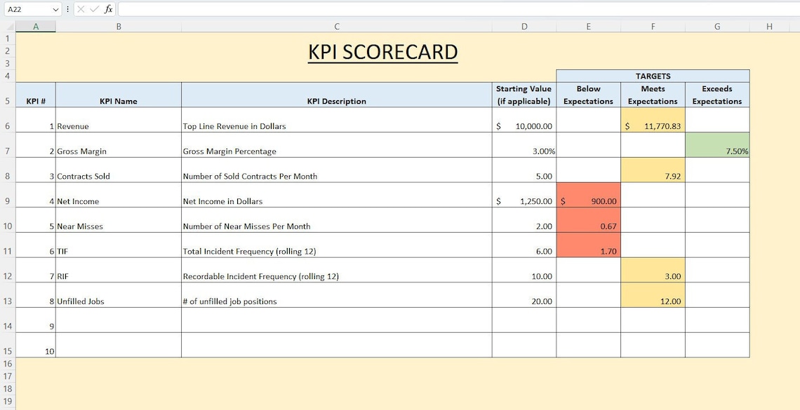 KPI Scorecard - Excel Template - Etsy