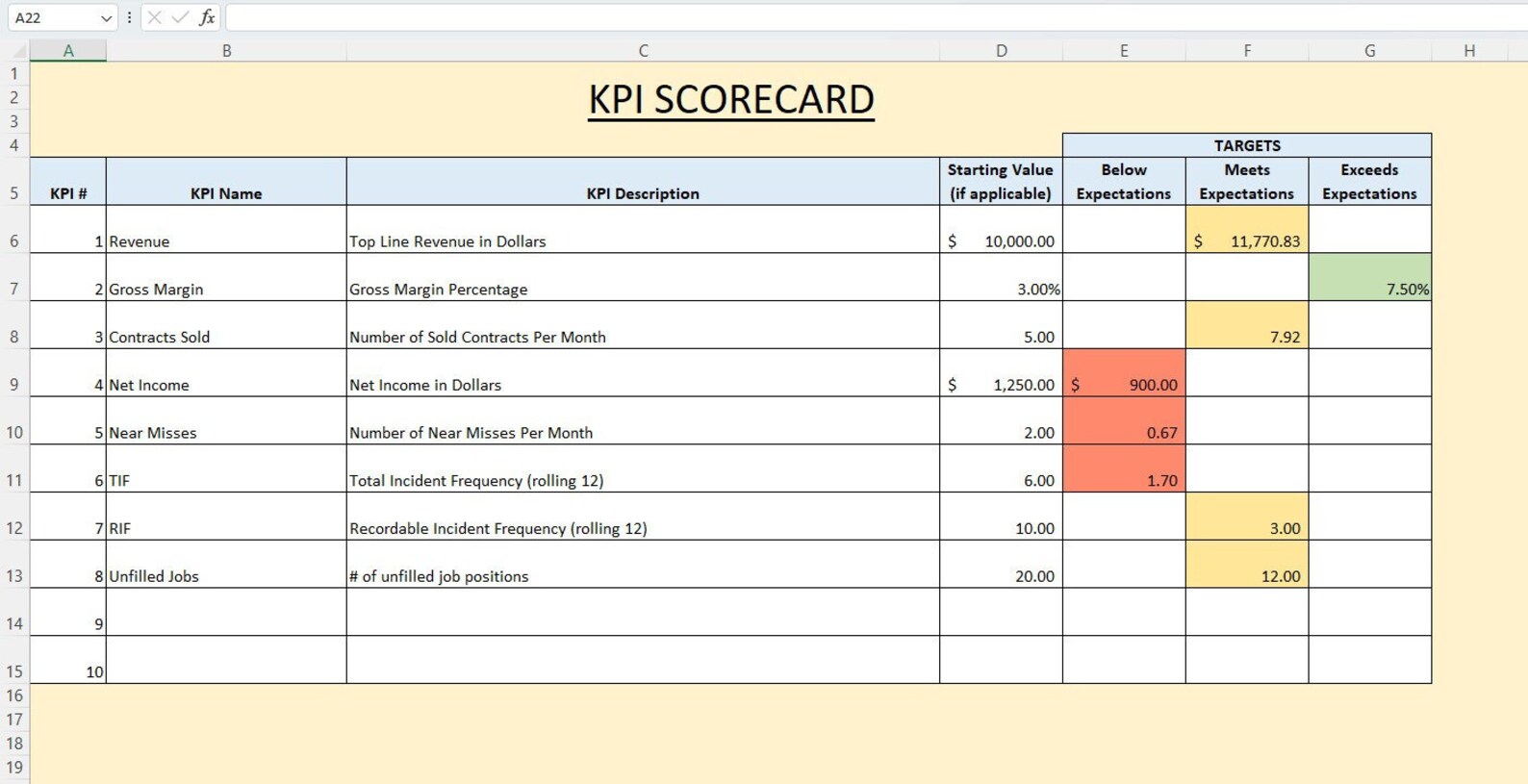KPI Scorecard - Excel Template - Etsy