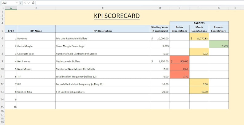 KPI Scorecard - Excel Template - Etsy