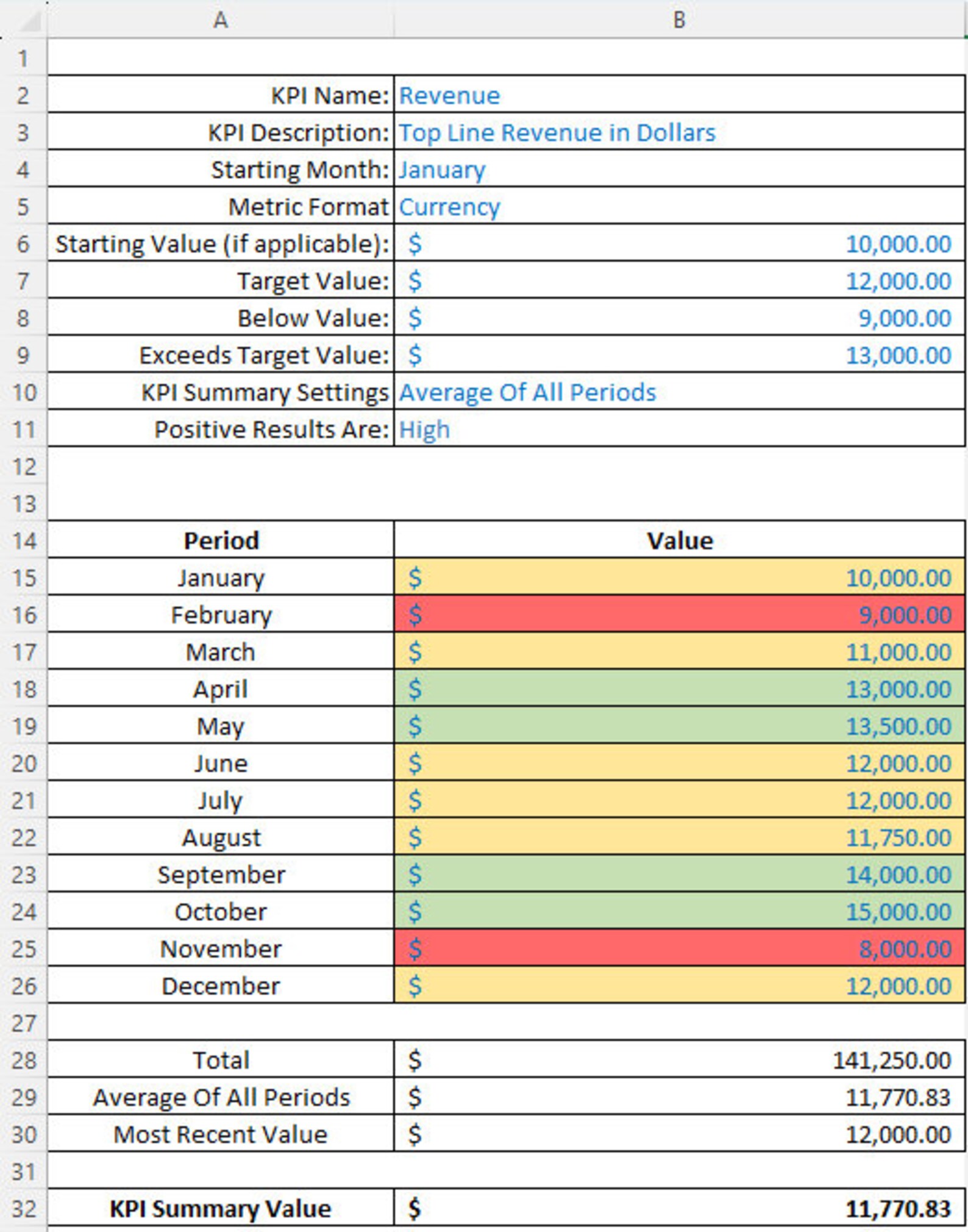 KPI Scorecard - Excel Template - Etsy