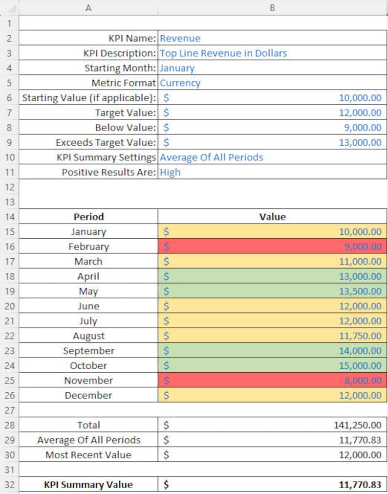 KPI Scorecard - Excel Template - Etsy