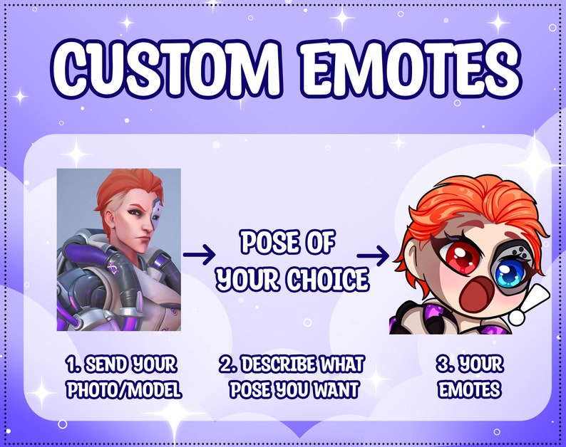 Custom Chibi Emotes | Twitch, Discord, Youtube - Etsy