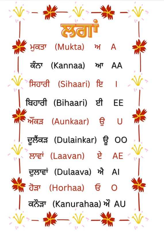 Punjabi Alphabet Matra