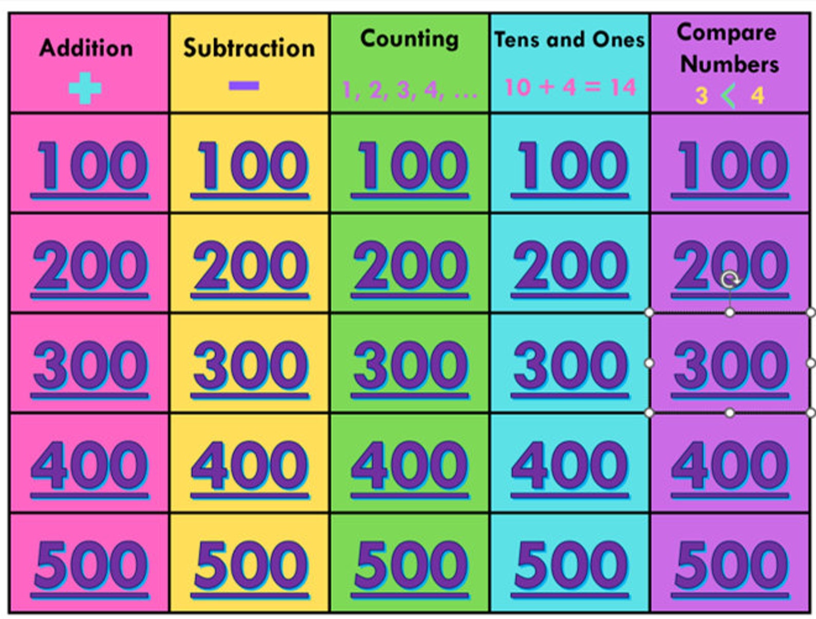 1st Grade Math Jeopardy: Place Value Review Game | Base Ten | Common ...