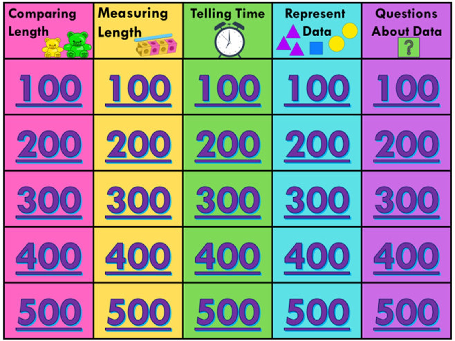 1st Grade Math Jeopardy: Measurement and Data | Fun Review Game ...