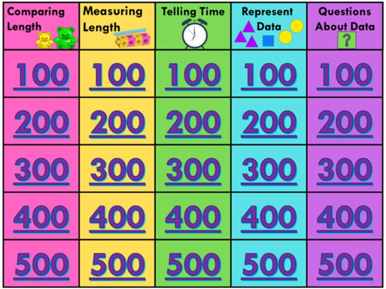 1st Grade Math Jeopardy: Measurement and Data | Fun Review Game ...